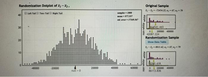 The National Longitudinal Survey of Youth (NLSY97), a | Chegg.com