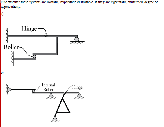 Solved Find whether these systems are isostatic, hyperstatic | Chegg.com