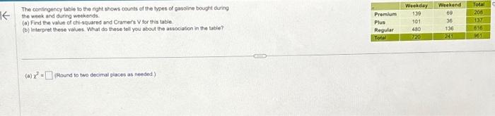 Solved K The contingency table to the right shows counts of | Chegg.com