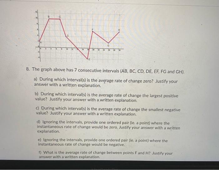 Solved A w 8. The graph above has 7 consecutive intervals | Chegg.com