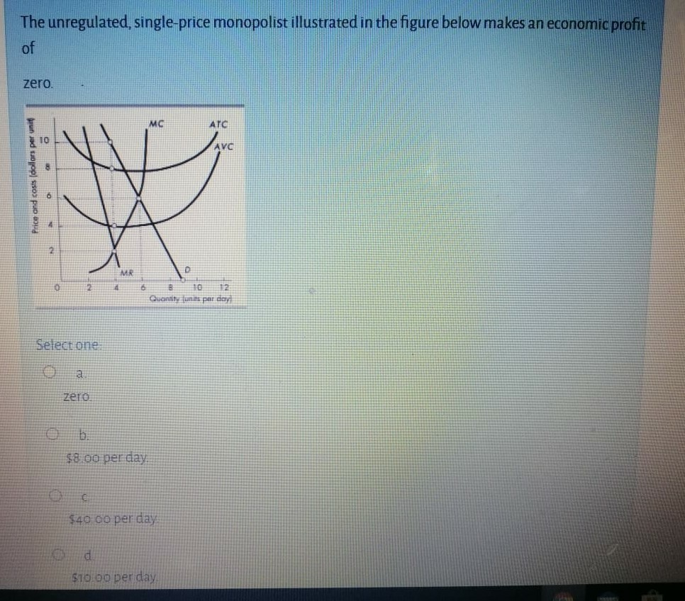 Solved The unregulated, single-price monopolist illustrated | Chegg.com