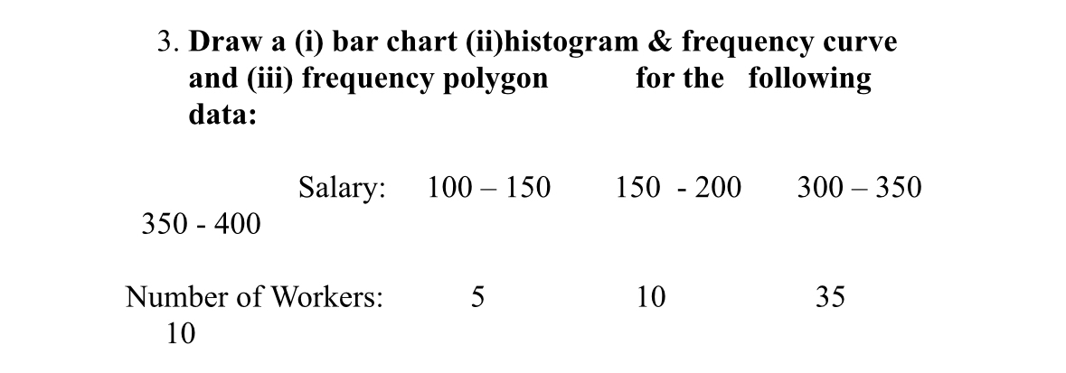 Solved How to solve...Draw a (i) ﻿bar chart (ii)histogram & | Chegg.com