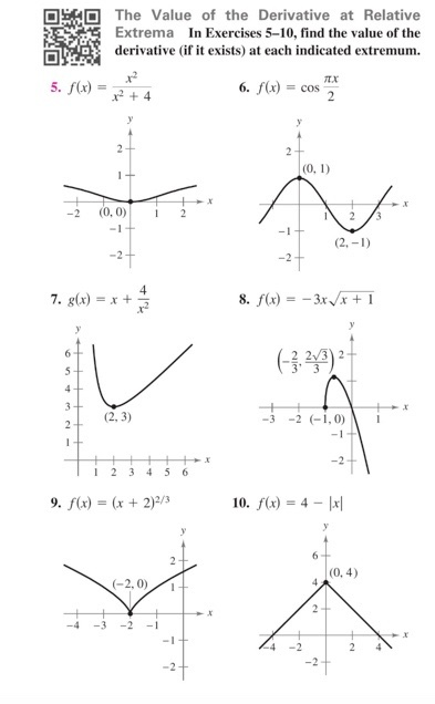 Solved The Value of the Derivative at Relative Extrema In | Chegg.com