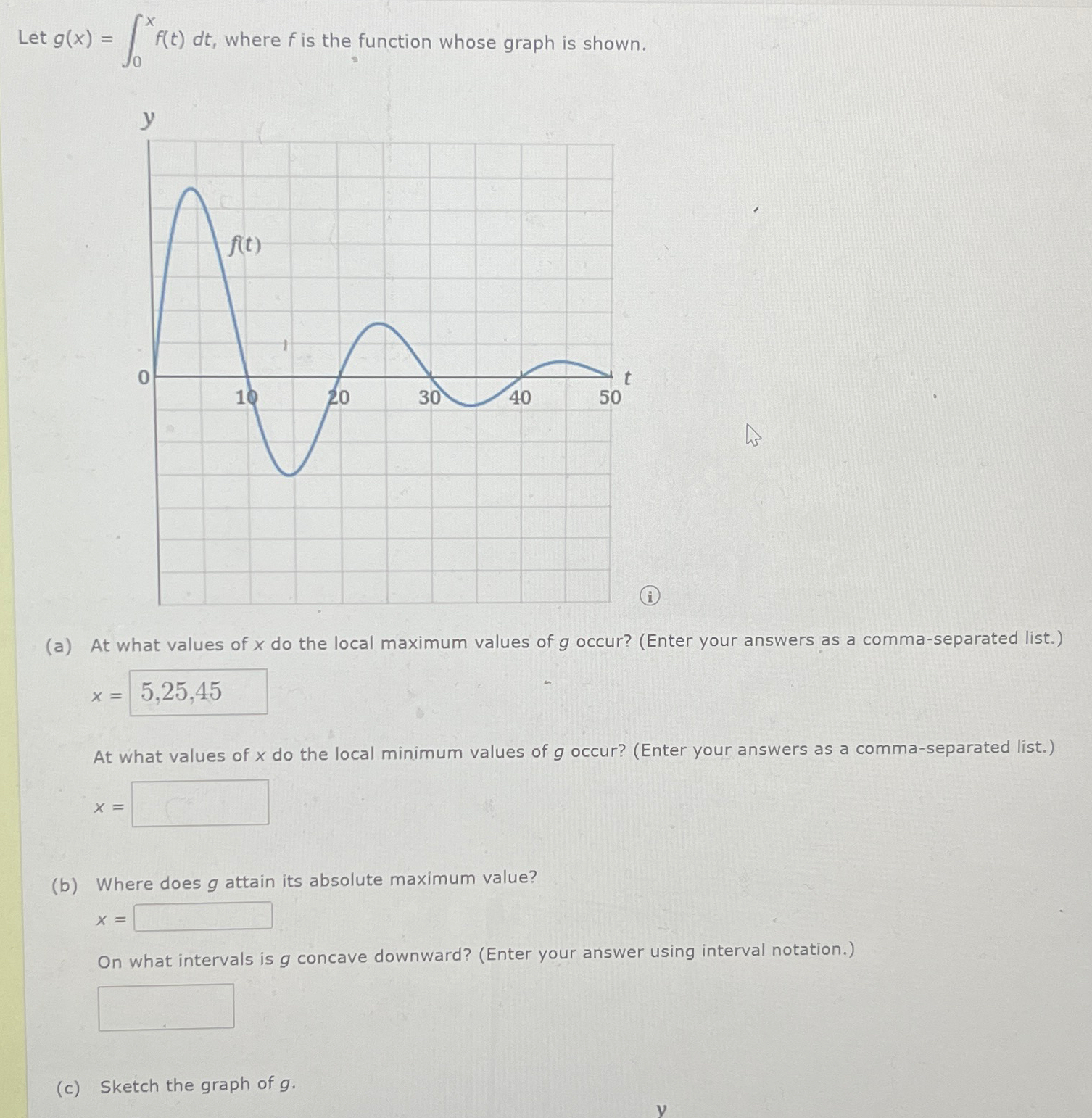 Solved Let g(x)=∫0xf(t)dt, ﻿where f ﻿is the function whose | Chegg.com