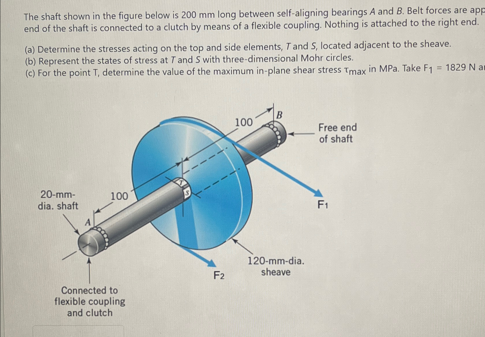 The shaft shown in the figure below is 200mm ﻿long | Chegg.com
