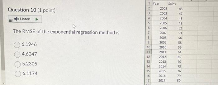 Solved The RMSE of the exponential regression method is | Chegg.com