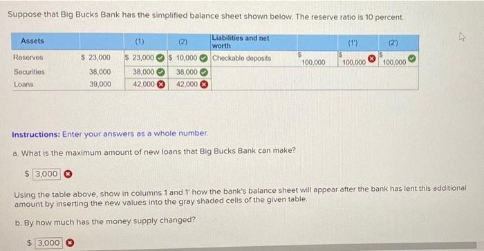 Solved Suppose that Big Bucks Bank has the simplified | Chegg.com