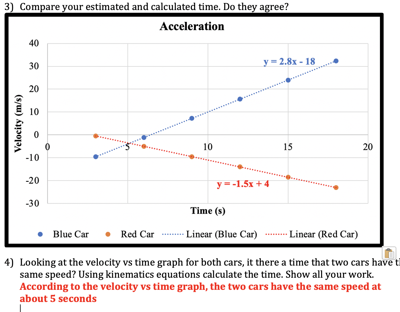 Solved Looking at the velocity vs time graph for both cars, | Chegg.com
