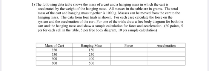 Solved 1) The following data table shows the mass of a cart | Chegg.com