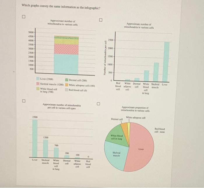 Solved Number of mitochondria in various cells Liver cell | Chegg.com