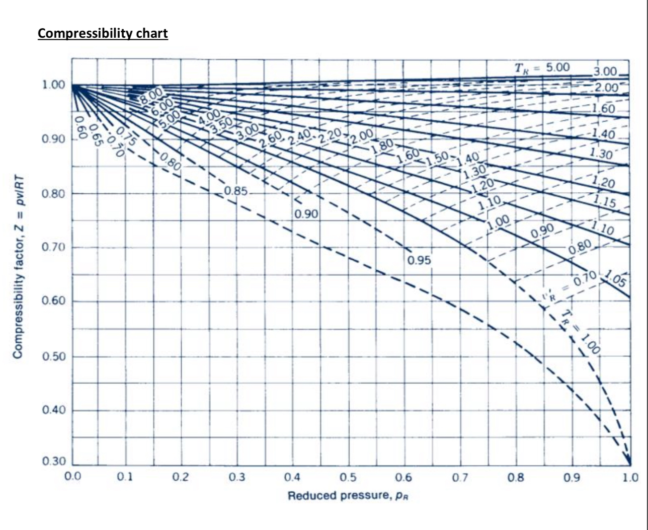 Solved Question 2Determine the specific volume of | Chegg.com