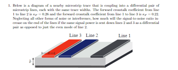 Solved Below is a diagram of a nearby microstrip trace that | Chegg.com