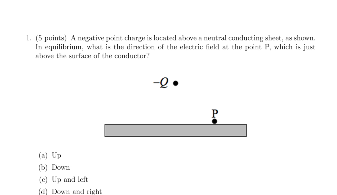 Solved (5 ﻿points) ﻿A negative point charge is located above | Chegg.com