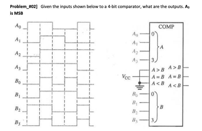 Solved Problem_\#02] Given the inputs shown below to a 4-bit | Chegg.com