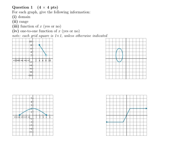 Solved Question 1 (4 x 4 pts) For each graph, give the | Chegg.com