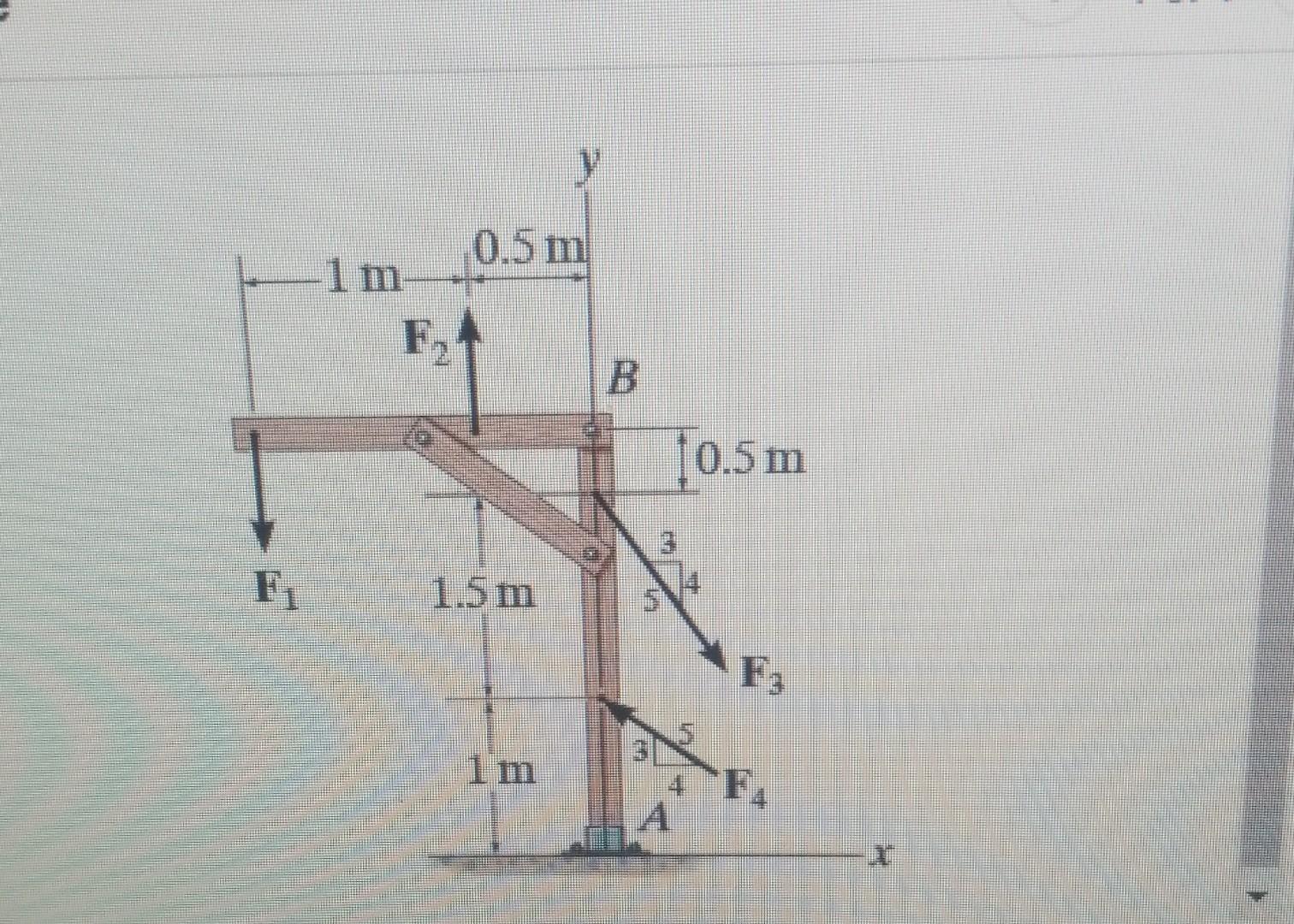 Solved Determine the magnitude of the resultant force. | Chegg.com