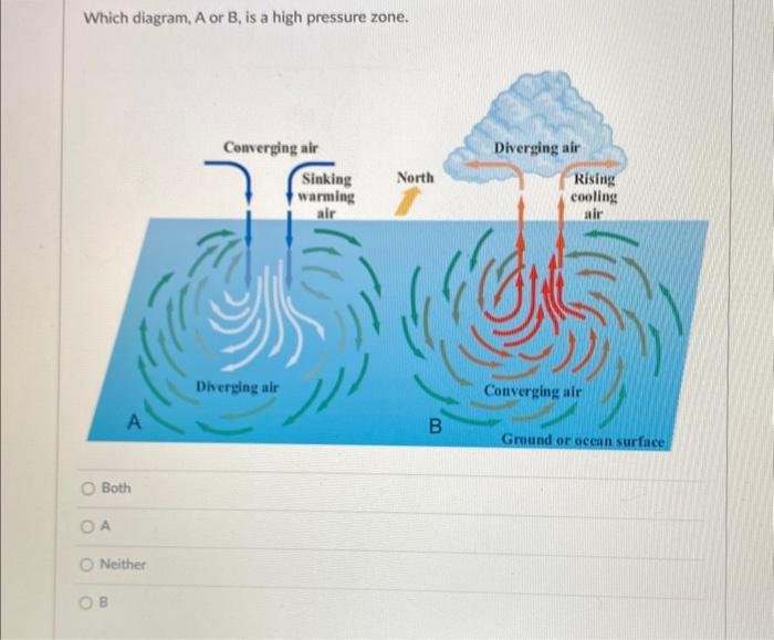 Solved Which diagram, A or B, is a high pressure zone. Both | Chegg.com