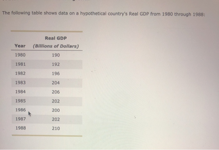 Solved The following table shows data on a hypothetical | Chegg.com
