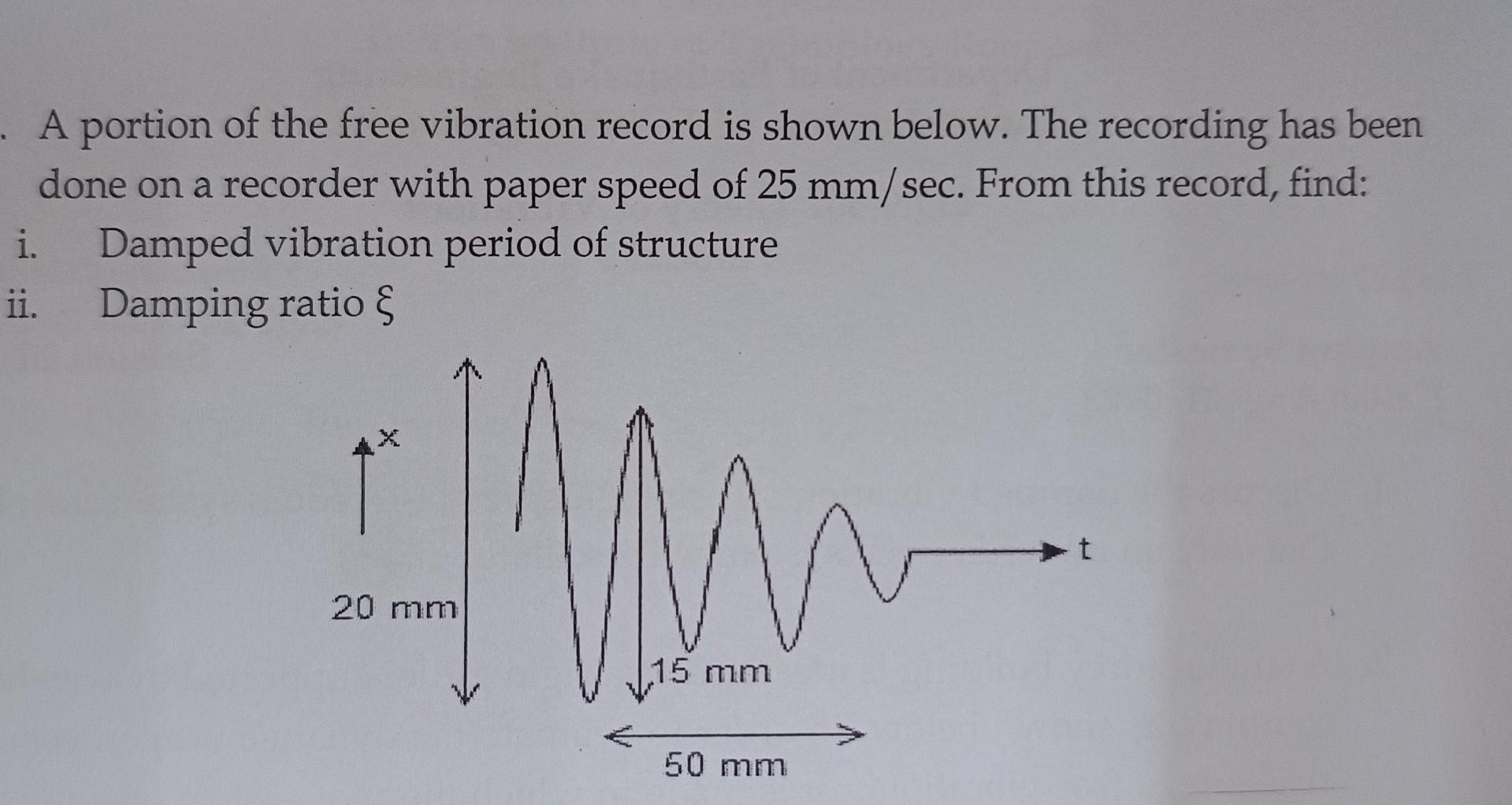 Solved A portion of the free vibration record is shown | Chegg.com
