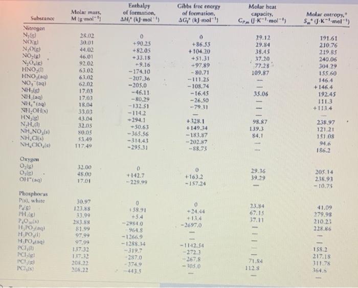Solved 6. Use thermodynamics and thermodynamic tables to | Chegg.com