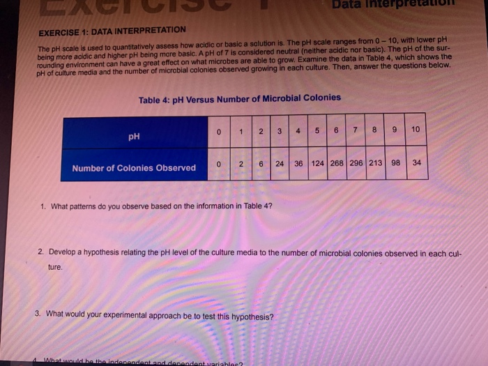 Solved Data interpre EXERCISE 1: DATA INTERPRETATION The pH | Chegg.com