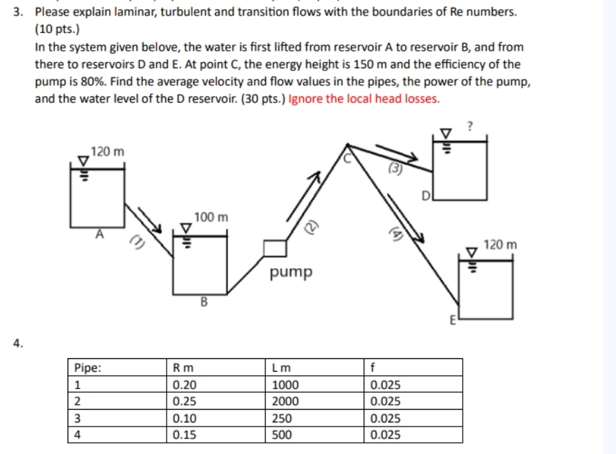 Solved Please explain laminar, turbulent and transition | Chegg.com