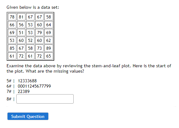 Solved Given below is a data set:Examine the data above by | Chegg.com