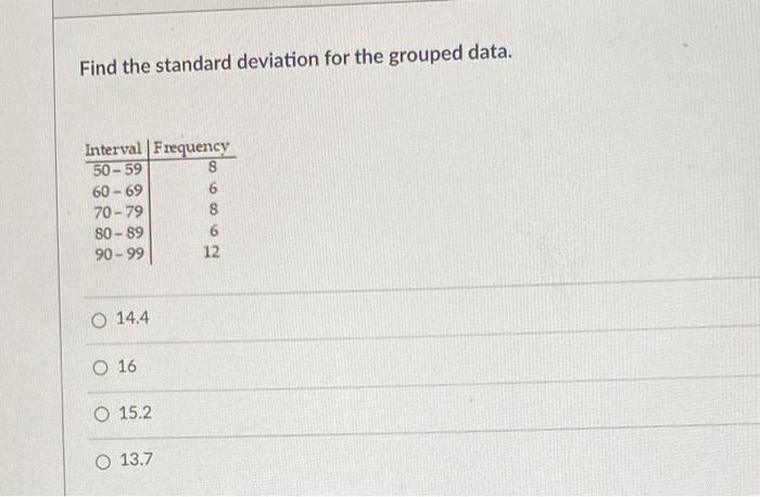 Solved Find the standard deviation for the grouped data. | Chegg.com