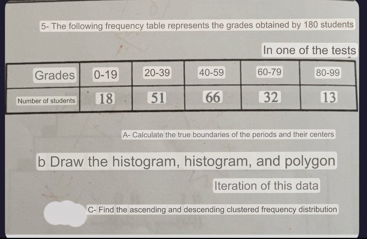 Solved 5- ﻿The following frequency table represents the | Chegg.com