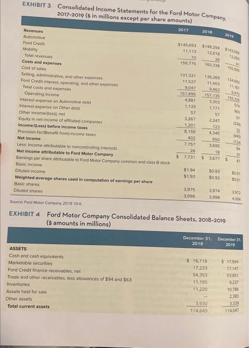 EXHIBIT 3 Consolidated Income Statements for the Ford | Chegg.com