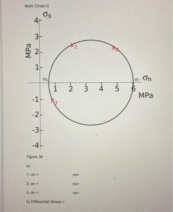 Solved A Mohr circle (Fig. 2) is a graphical way of | Chegg.com