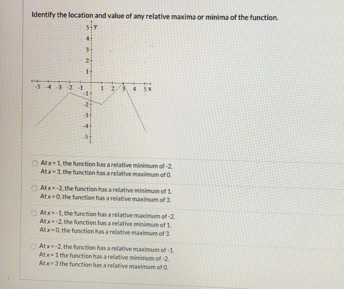 Solved Identify the location and value of any relative | Chegg.com