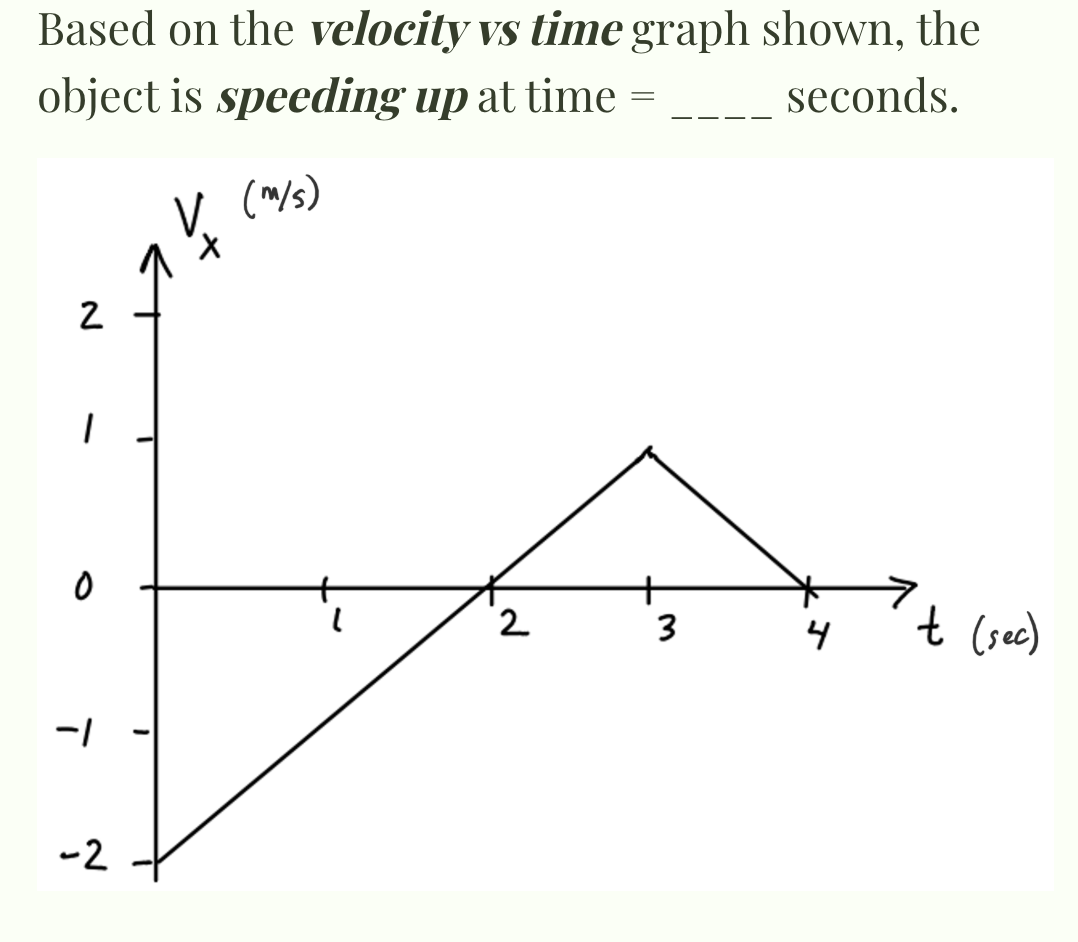Solved Based on the velocity vs time graph shown, the object | Chegg.com