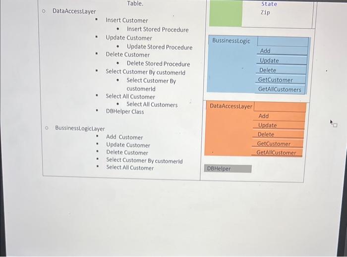 Solved Using The Customer Database Customer Database Has