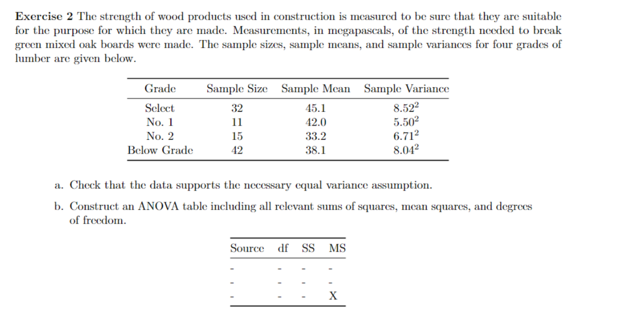 SOLVE BY HAND Exercise 2 ﻿The strength of wood | Chegg.com