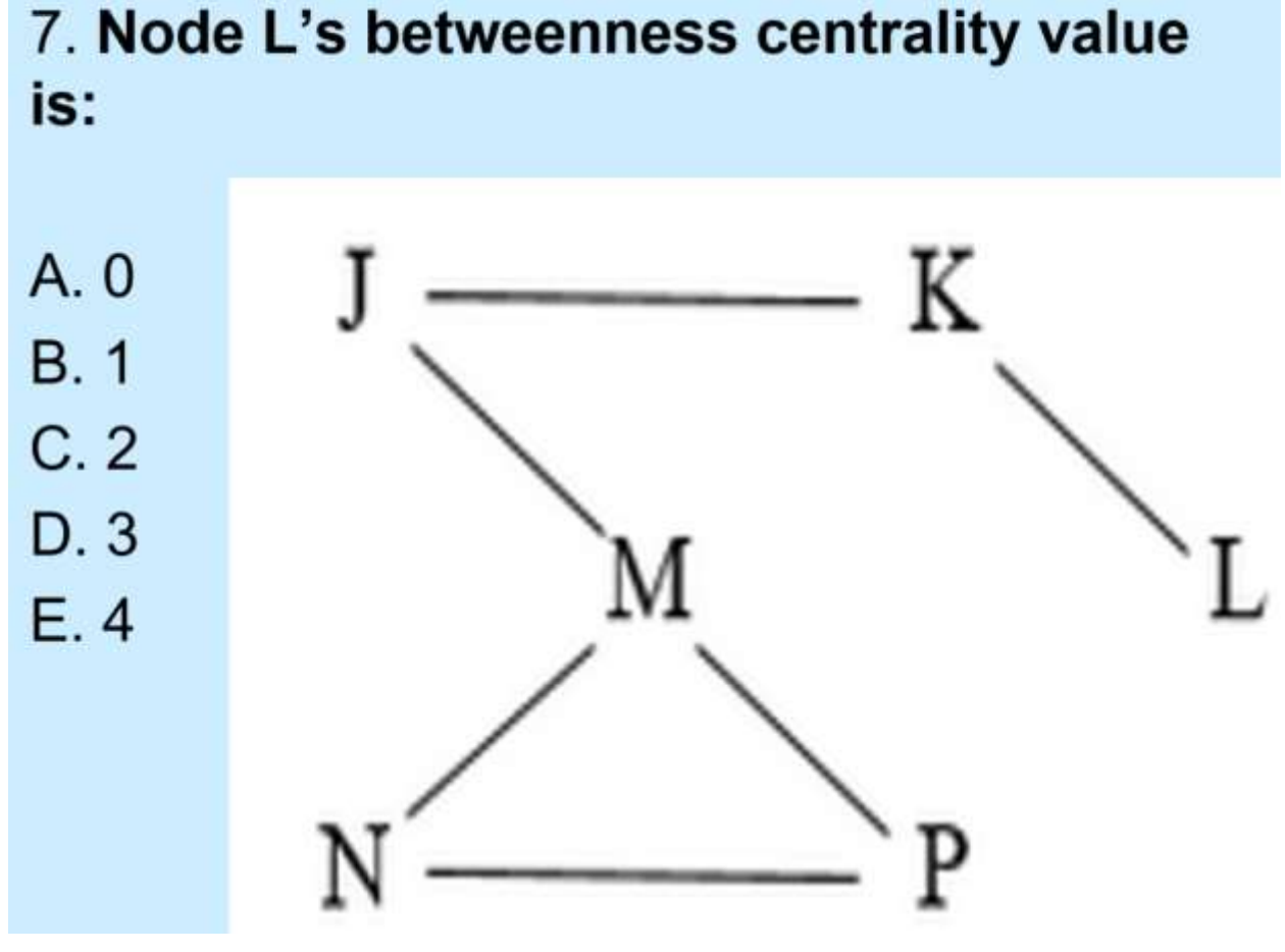 Solved Node L's betweenness centrality, closeness, and | Chegg.com