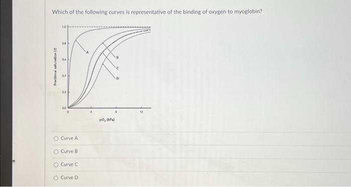Solved Which of the following curves is representative of | Chegg.com