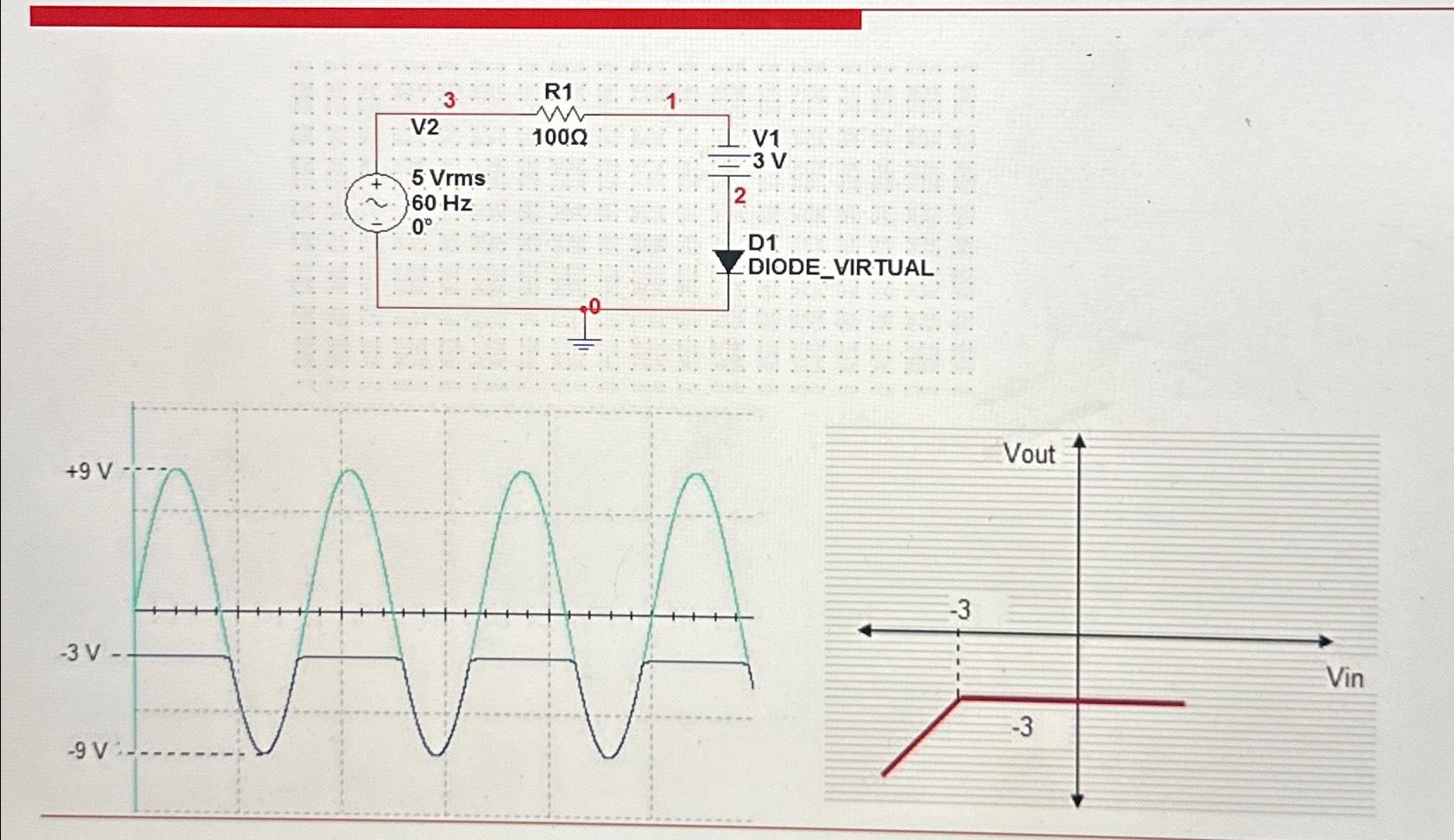 Solved Could You Please Explain In Detail The Waveform
