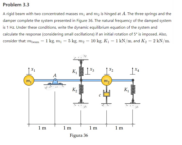 Solved Solve the problem in the picture Problem 3.3A rigid | Chegg.com