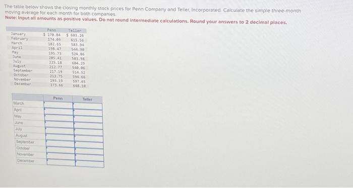 Solved The table below shows the closing monthly stock | Chegg.com