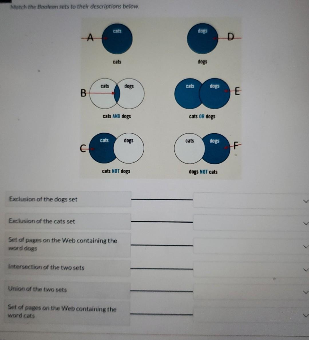 Solved Match the Boolean sets to their descriptions below. | Chegg.com