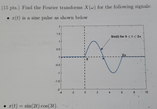 Solved (15 pts.) Find the Fourier transforms X(w) for the | Chegg.com
