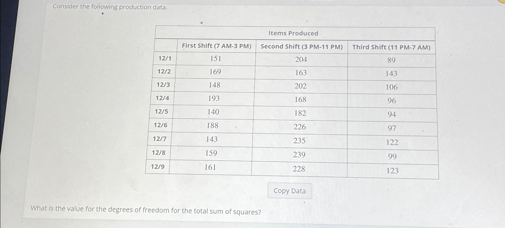 Solved Consider the following production data.\table[[Items | Chegg.com