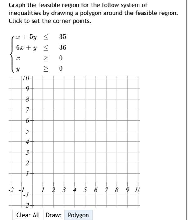 Solved Graph the feasible region for the follow system | Chegg.com