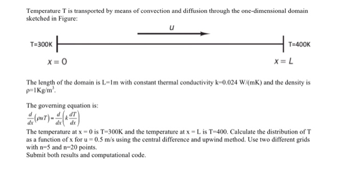 Solved This is a computational fluid dynamics classPlease | Chegg.com