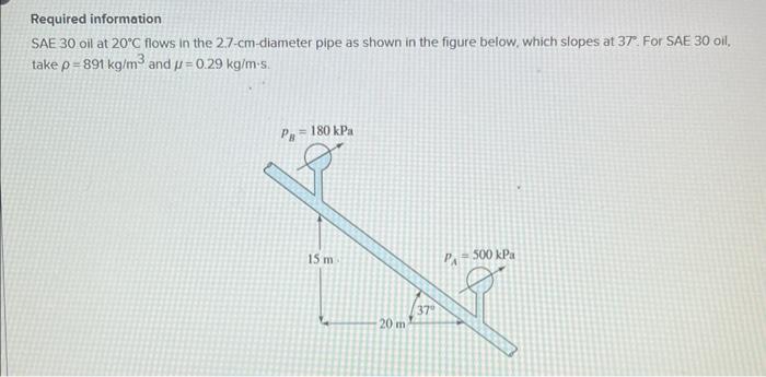 Solved Required information SAE 30 oil at 20∘C flows in the | Chegg.com