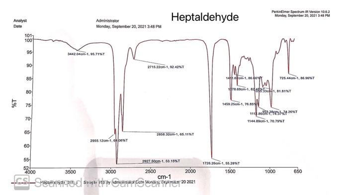 Solved May you please label all the peaks on the IR spectrum | Chegg.com