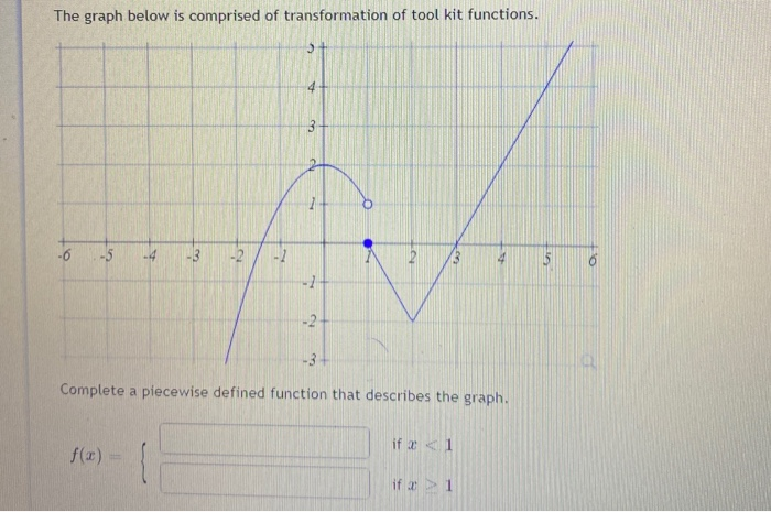 Solved The graph below is comprised of transformation of | Chegg.com