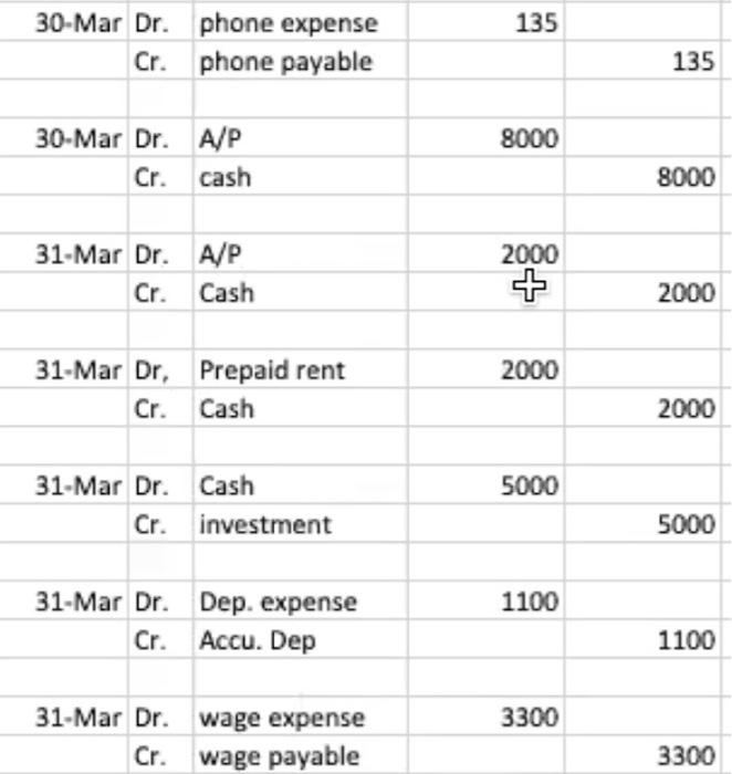 Solved With these journal entries, what would the statement | Chegg.com