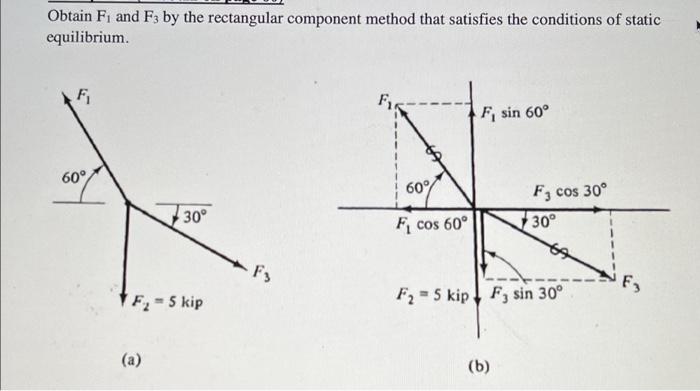 Solved Obtain Fi and F3 by the rectangular component method | Chegg.com